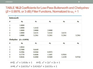 27 Advanced Filters.pptx
