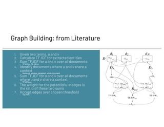 Drug Repurposing using Deep Learning on Knowledge Graphs | PPT