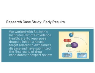 Drug Repurposing using Deep Learning on Knowledge Graphs | PPT