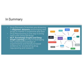 Drug Repurposing using Deep Learning on Knowledge Graphs | PPT