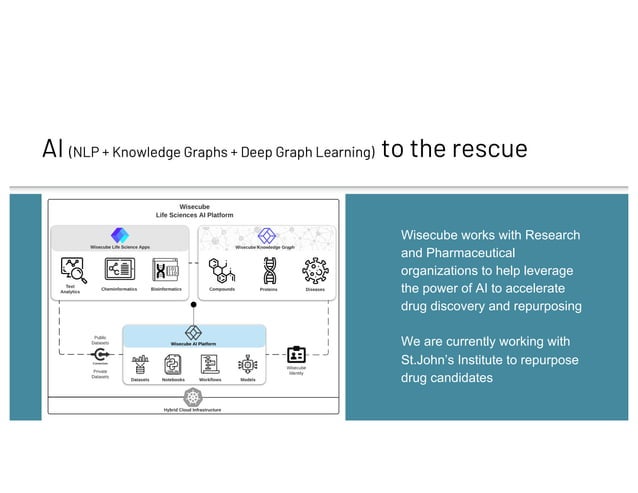 Drug Repurposing using Deep Learning on Knowledge Graphs | PPT