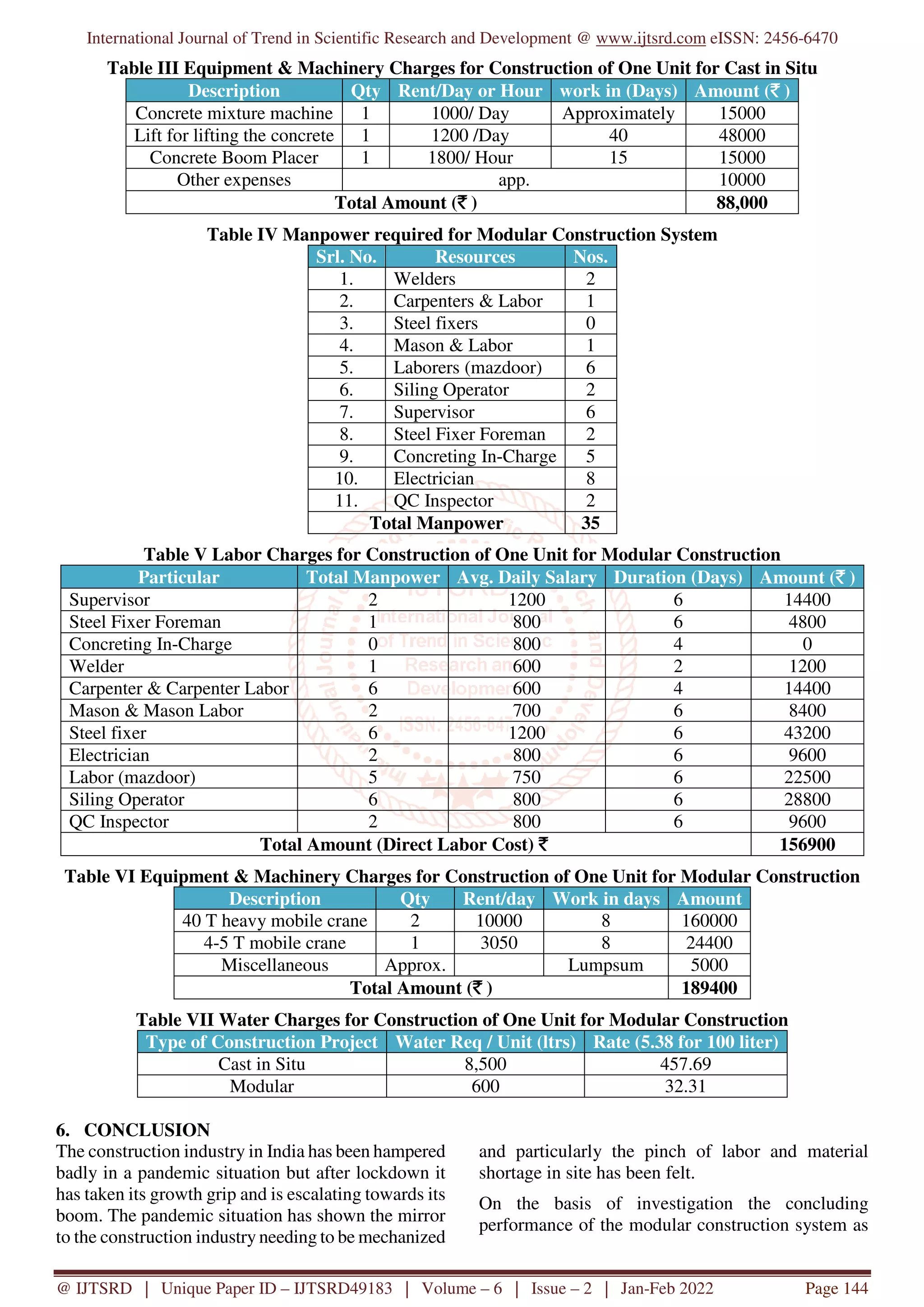 Analytical Comparison between Conventional Construction Technique and ...