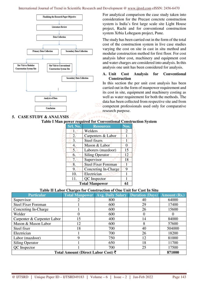 Analytical Comparison between Conventional Construction Technique and ...