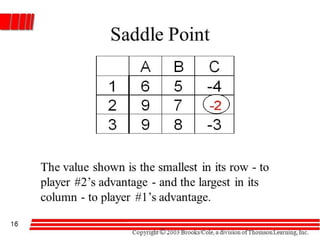 Game theory lecture slides - definition, classification | PPT