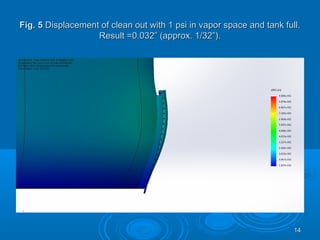 API 12F Shop Welded Tank Pressure Analysis | PPT