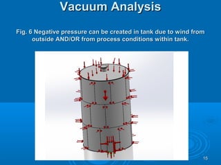 API 12F Shop Welded Tank Pressure Analysis | PPT