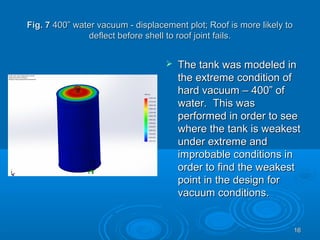 API 12F Shop Welded Tank Pressure Analysis | PPT
