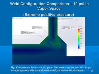 API 12F Shop Welded Tank Pressure Analysis | PPT