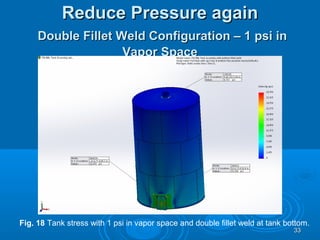 API 12F Shop Welded Tank Pressure Analysis | PPT