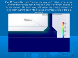 API 12F Shop Welded Tank Pressure Analysis | PPT