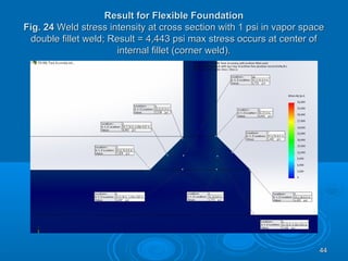 API 12F Shop Welded Tank Pressure Analysis | PPT