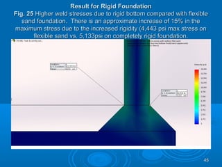 API 12F Shop Welded Tank Pressure Analysis | PPT