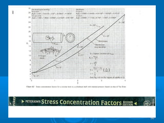 API 12F Shop Welded Tank Pressure Analysis | PPT