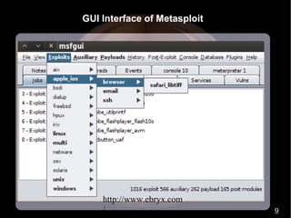 Metasploit-TOI-Ebryx-PVT-Ltd | PPT