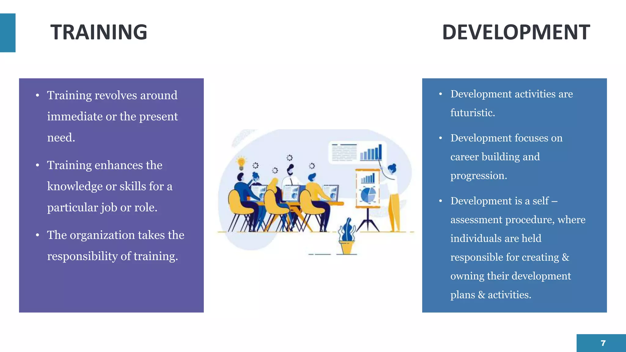 Training vs. Development | PPTX