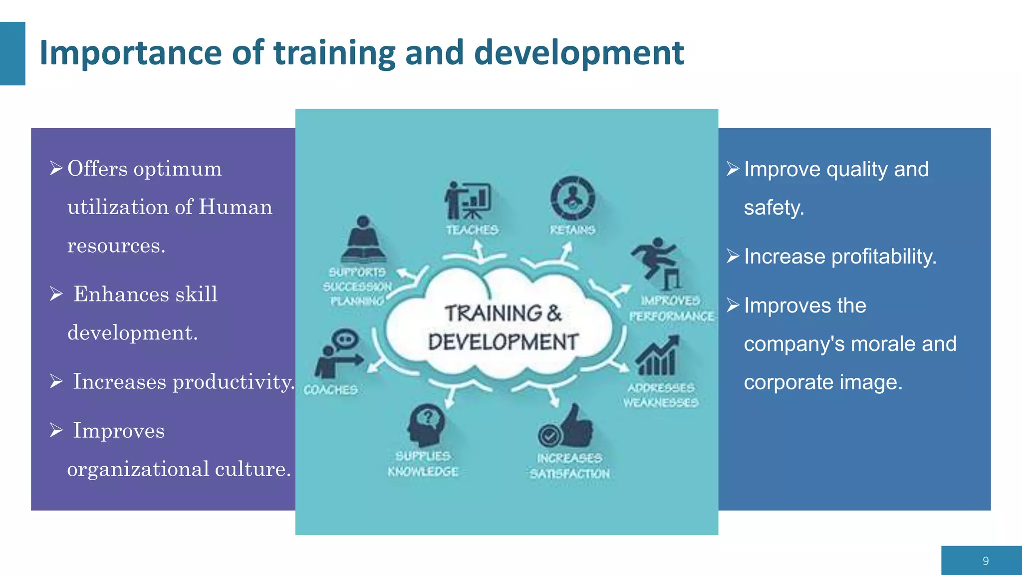 Training vs. Development | PPTX
