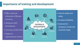 Training vs. Development | PPTX