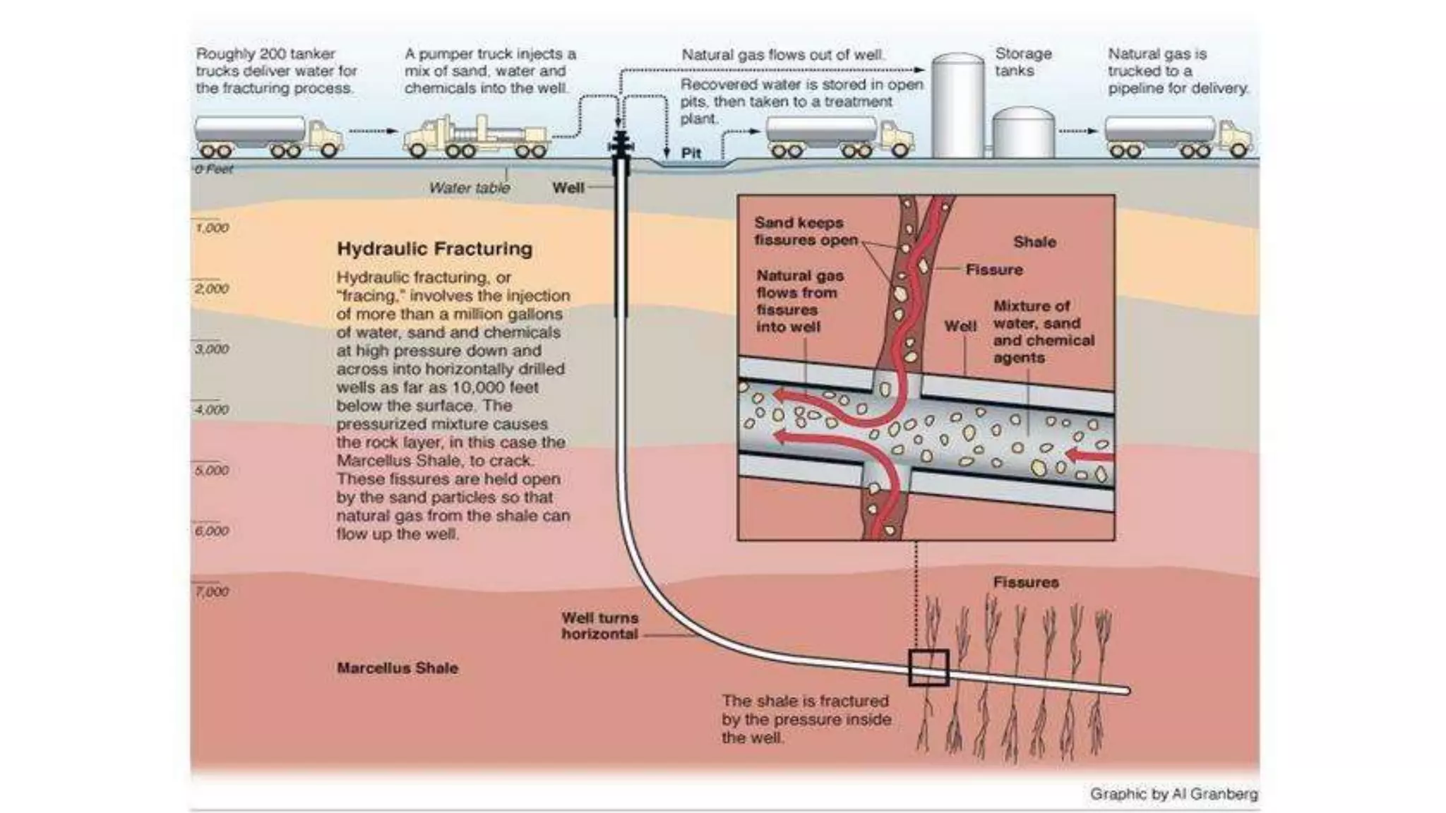 27. Joe Biden: Fracking and Climate Change | PPT
