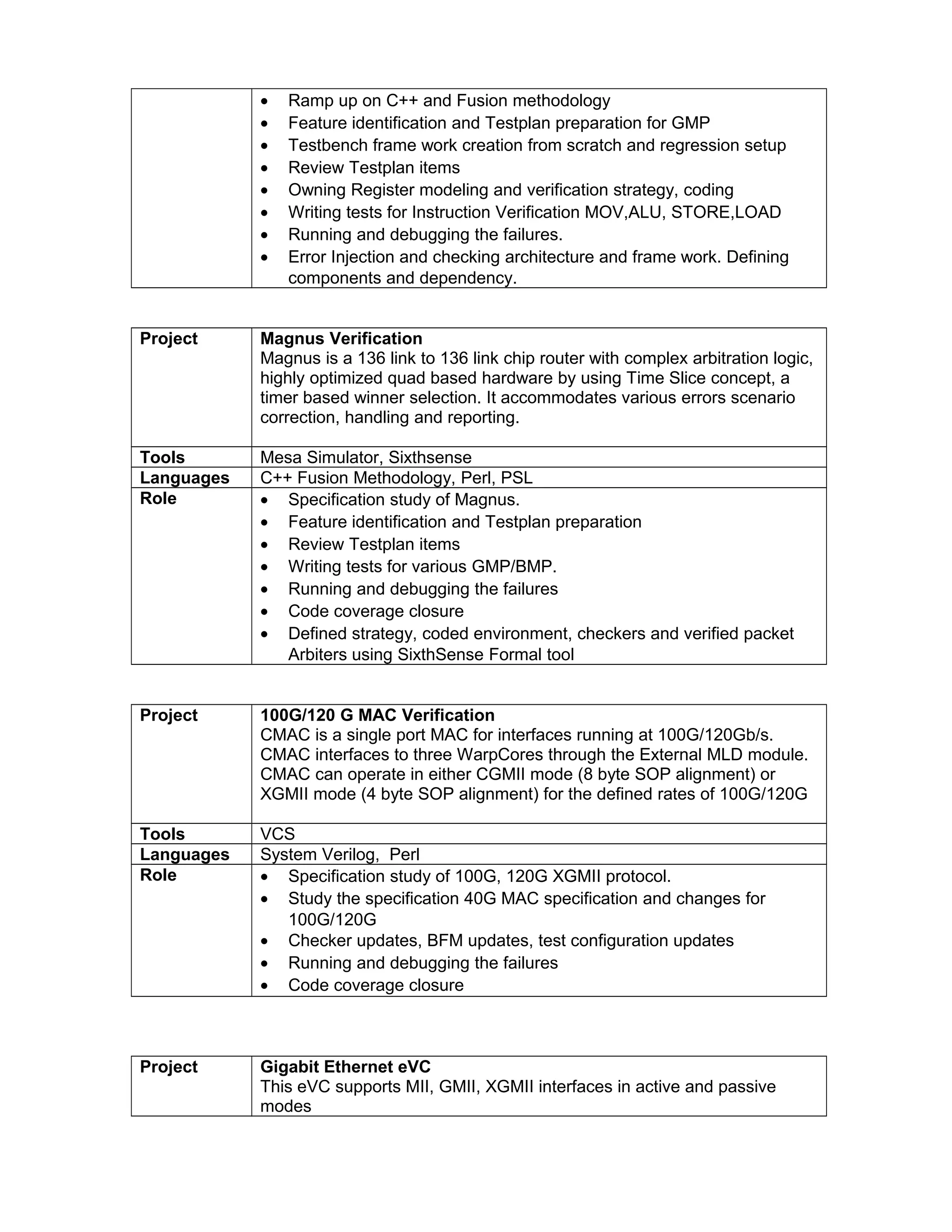 Basavanthrao_resume_vlsi | DOC