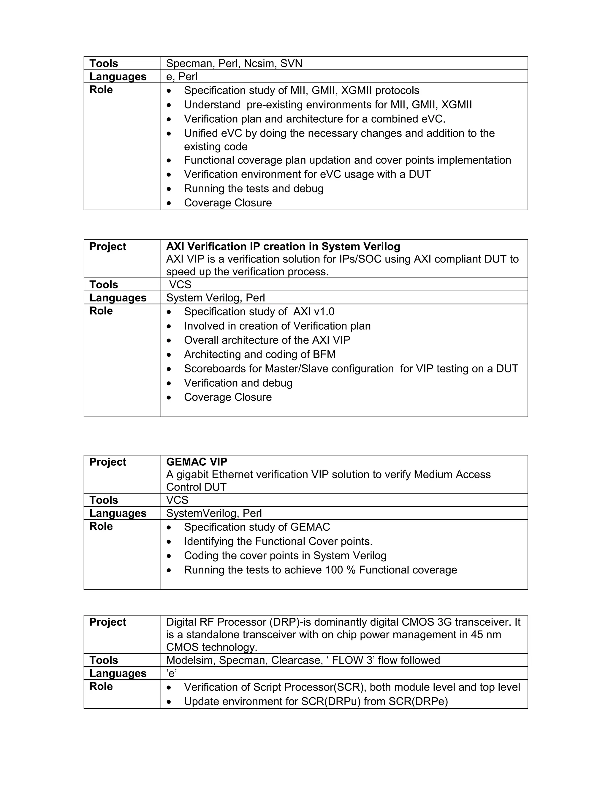 Basavanthrao_resume_vlsi | DOC