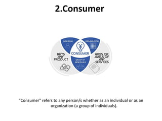 27 commonly u sed terms in direct selling | PPT