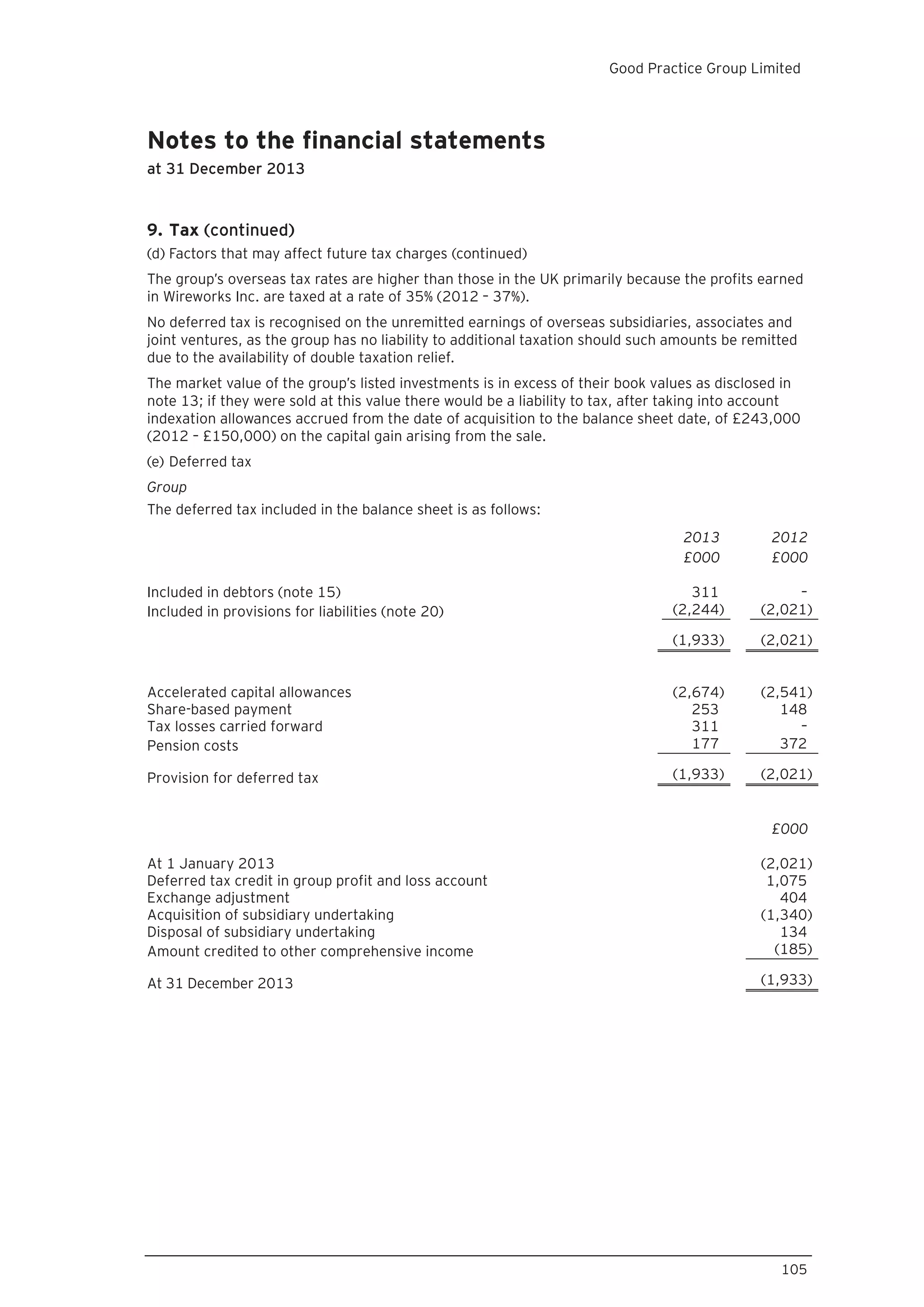 EY-FRS-102-illustrative-financial-statements | PDF