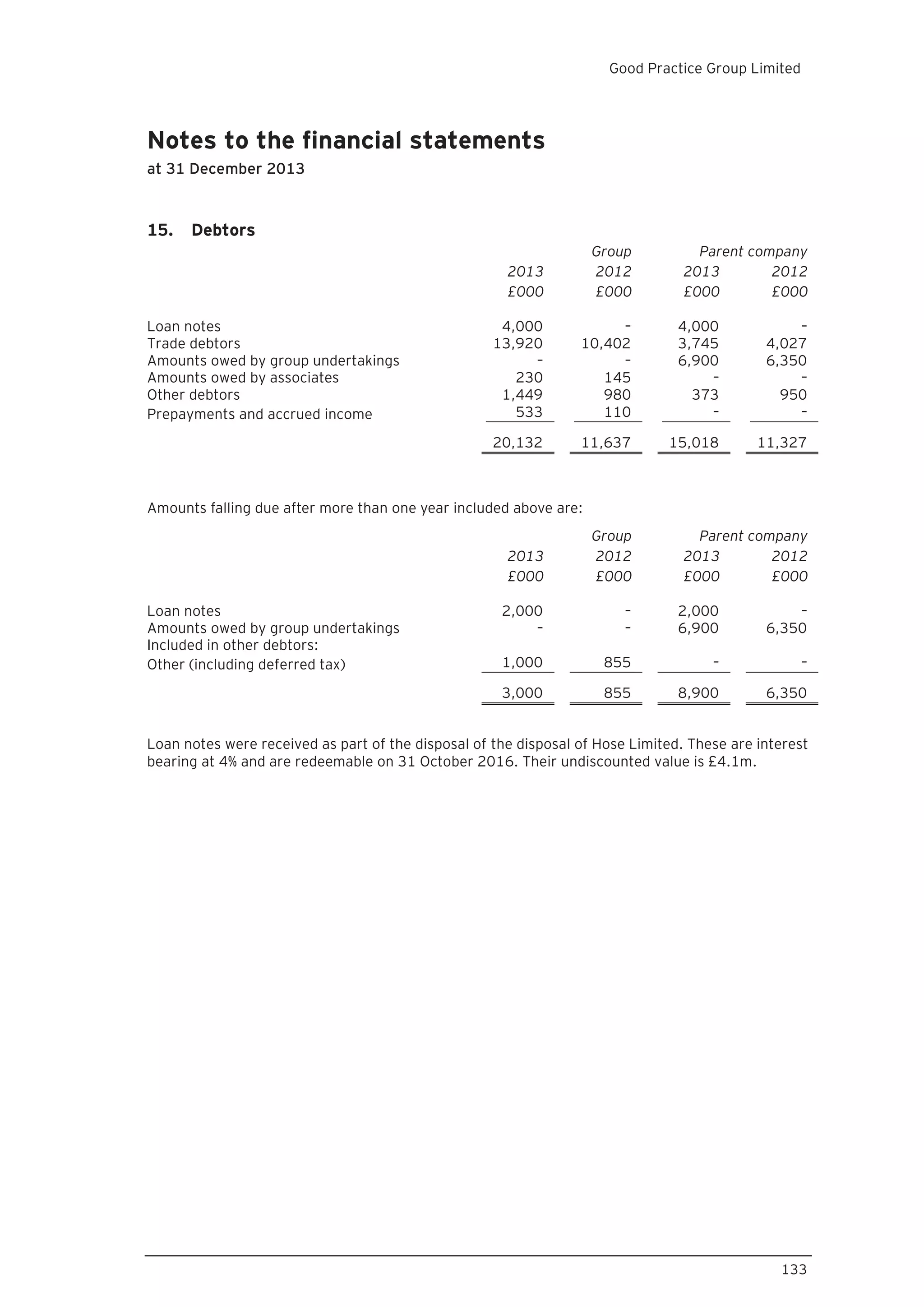 EY-FRS-102-illustrative-financial-statements | PDF