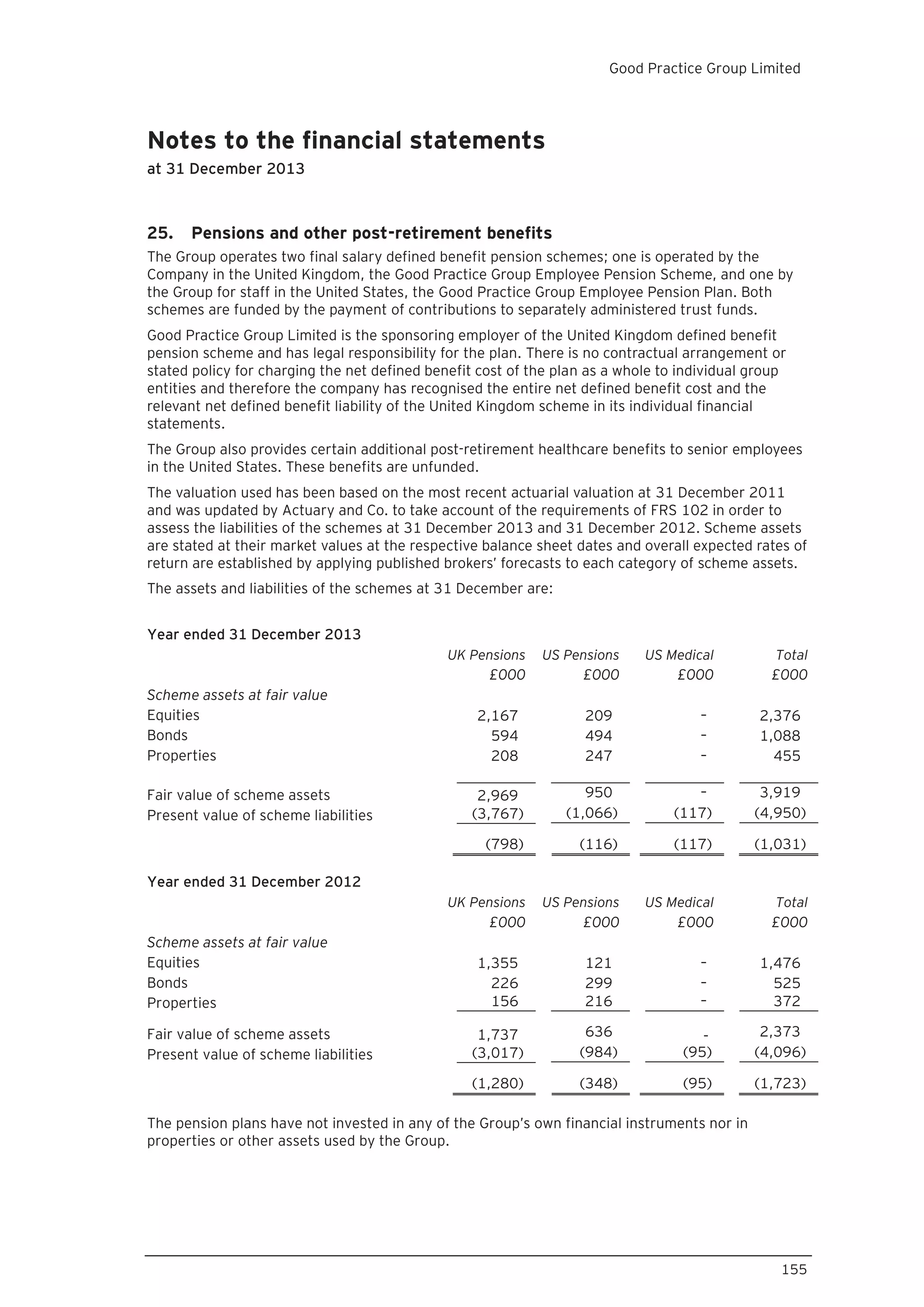 EY-FRS-102-illustrative-financial-statements | PDF