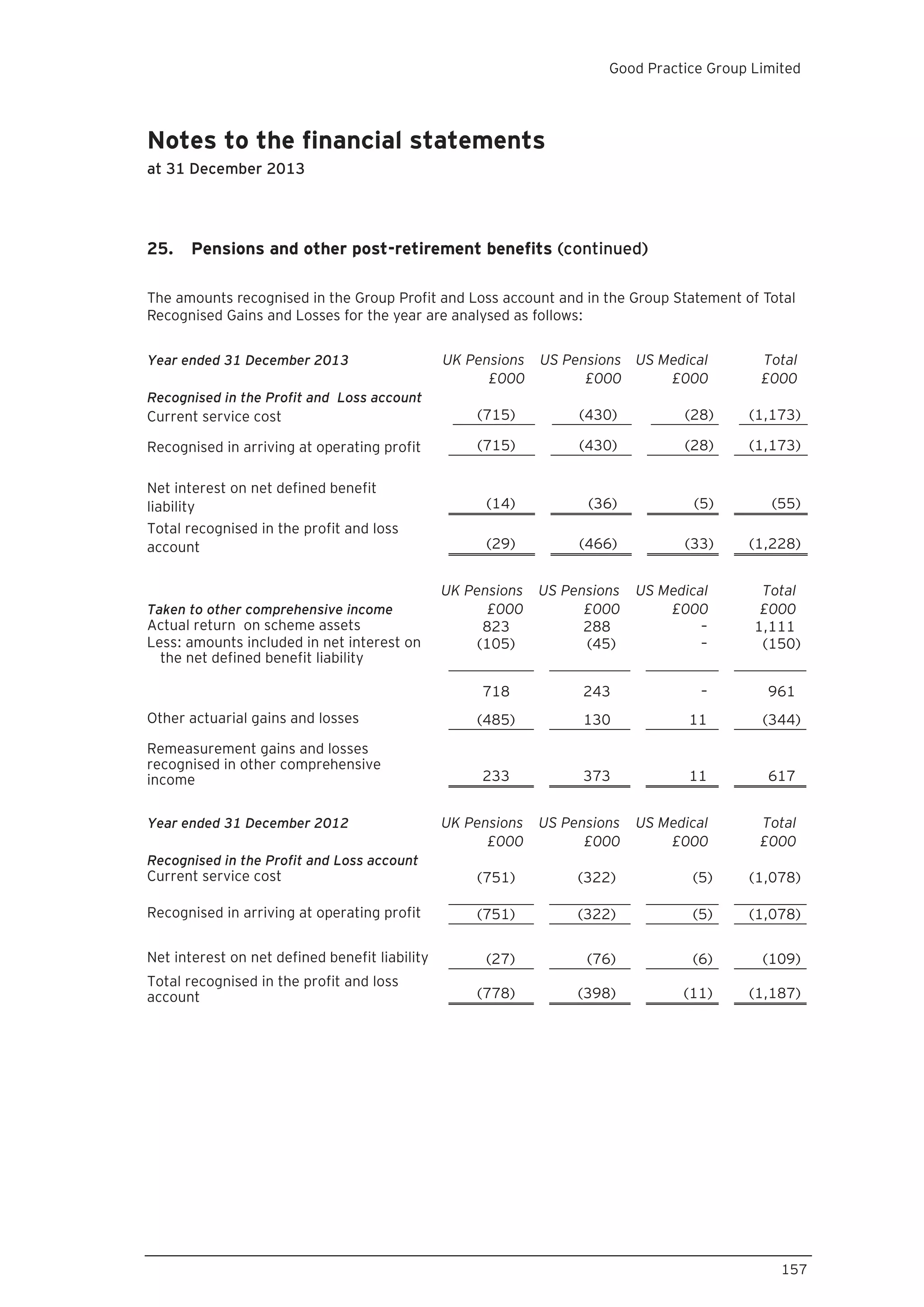 EY-FRS-102-illustrative-financial-statements | PDF