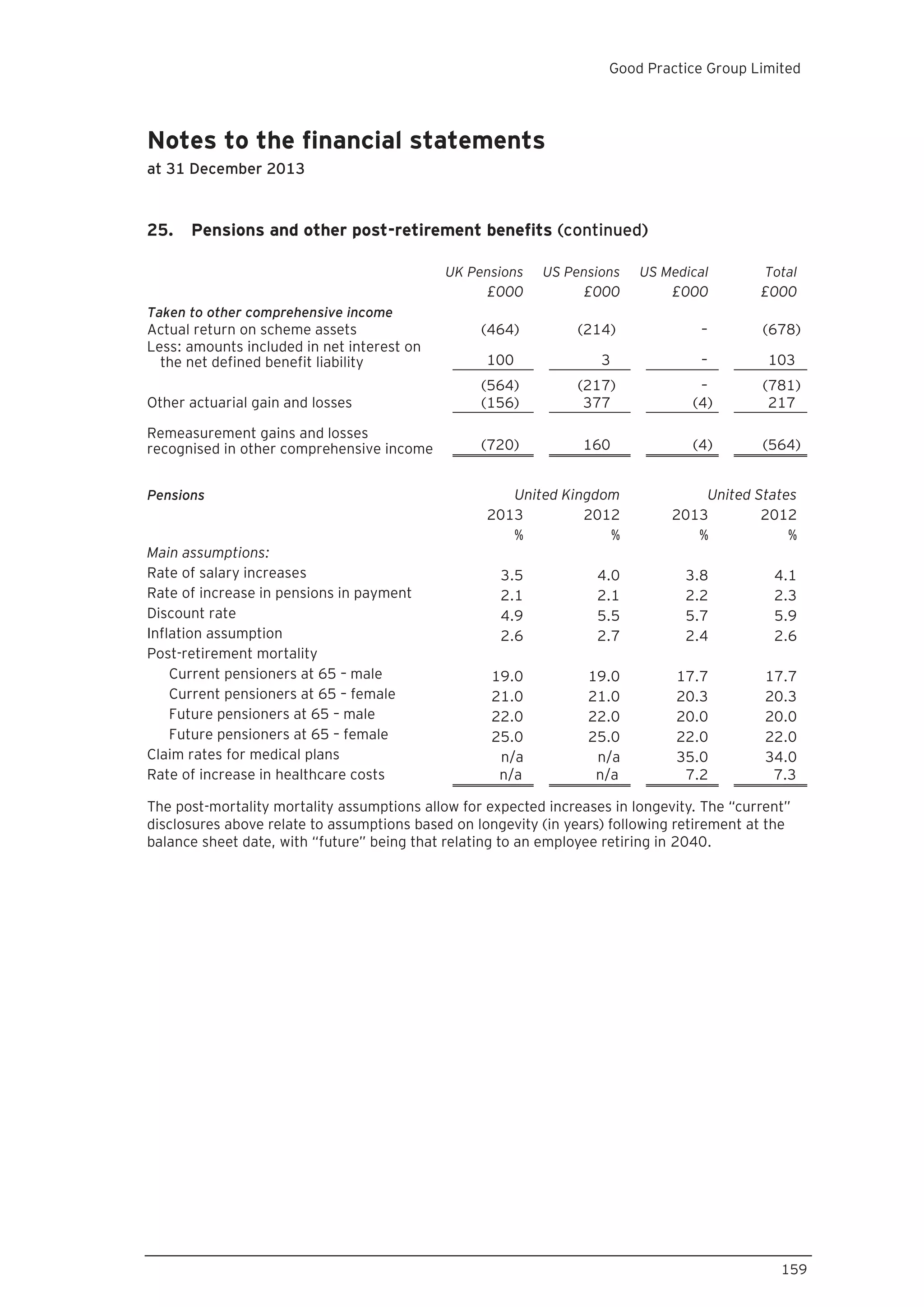 EY-FRS-102-illustrative-financial-statements | PDF