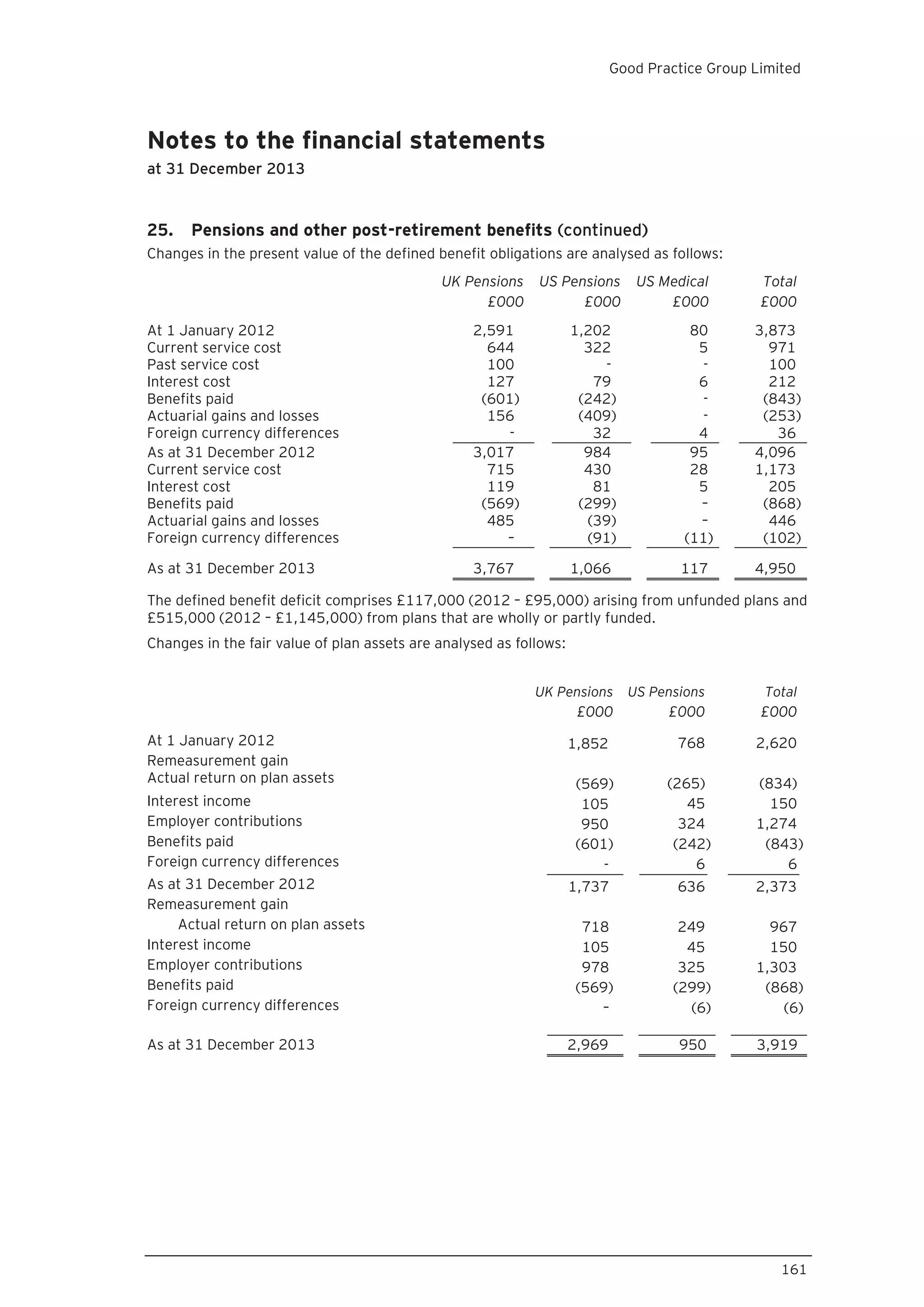 EY-FRS-102-illustrative-financial-statements | PDF