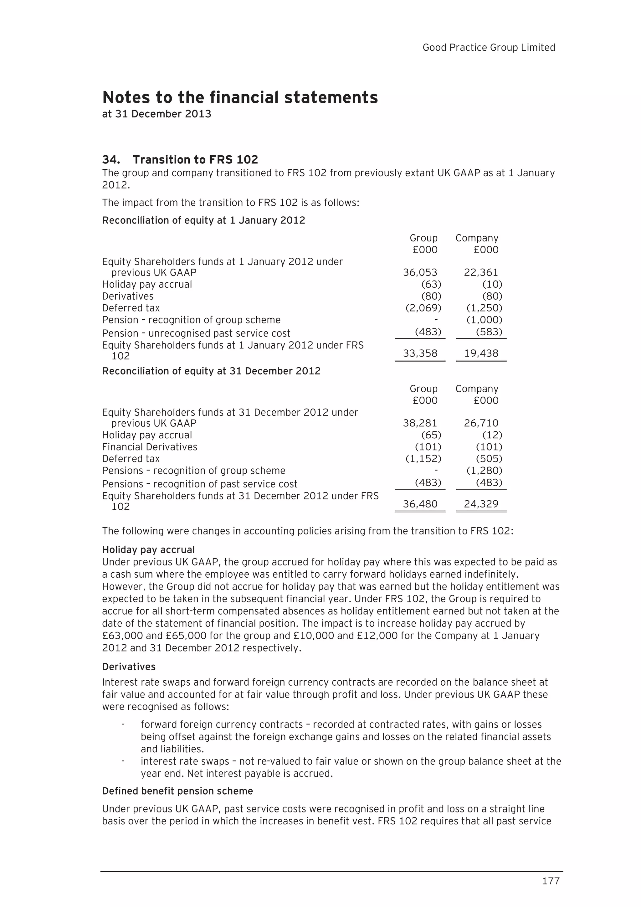 EY-FRS-102-illustrative-financial-statements | PDF