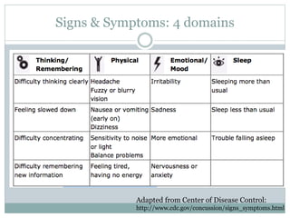 Concussion treatment | PPTX