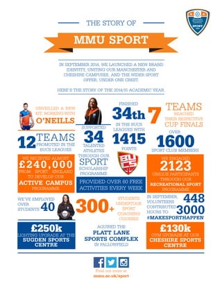 The story of MMU Sport | PDF