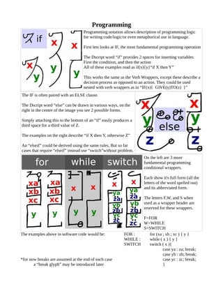 note | PDF | Programming Languages | Computing