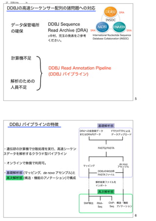 [DDBJing27] DDBJ Pipeline の紹介と実習 | PDF