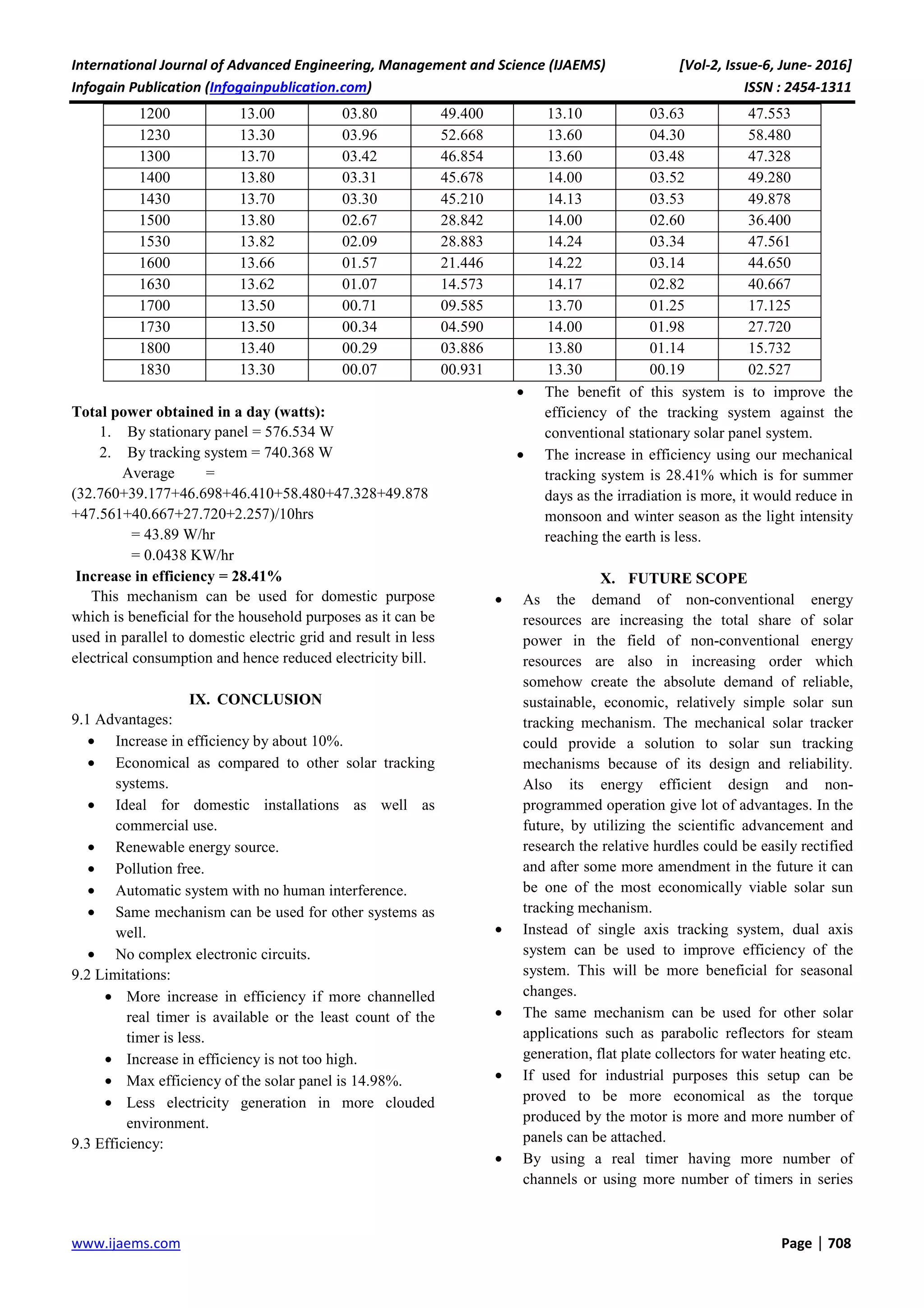 design and development of mechanical solar tracking system | PDF