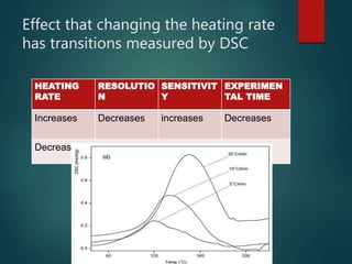 EXPERIMENT PARAMETERS OF DIFFERENTIAL SCANNING CALORIMETRY (DSC) | PPTX