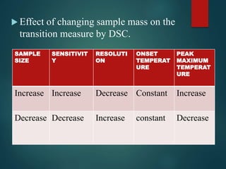 EXPERIMENT PARAMETERS OF DIFFERENTIAL SCANNING CALORIMETRY (DSC) | PPTX