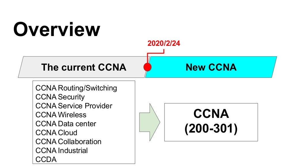Road to CCNA What you should know to pass new CCNA(200-301)