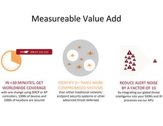 Partner Welcome Kit | PPT