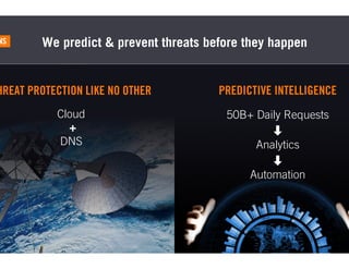 Partner Welcome Kit | PPT