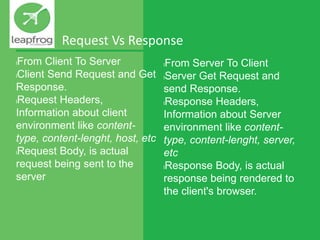 Web Architecture | PPTX