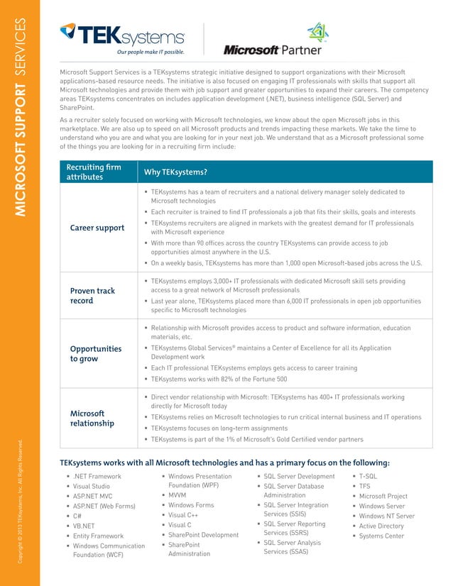 Microsoft Technologies Local Resource - TEK | PDF