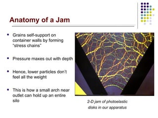 Jamming in Hopper | PPT