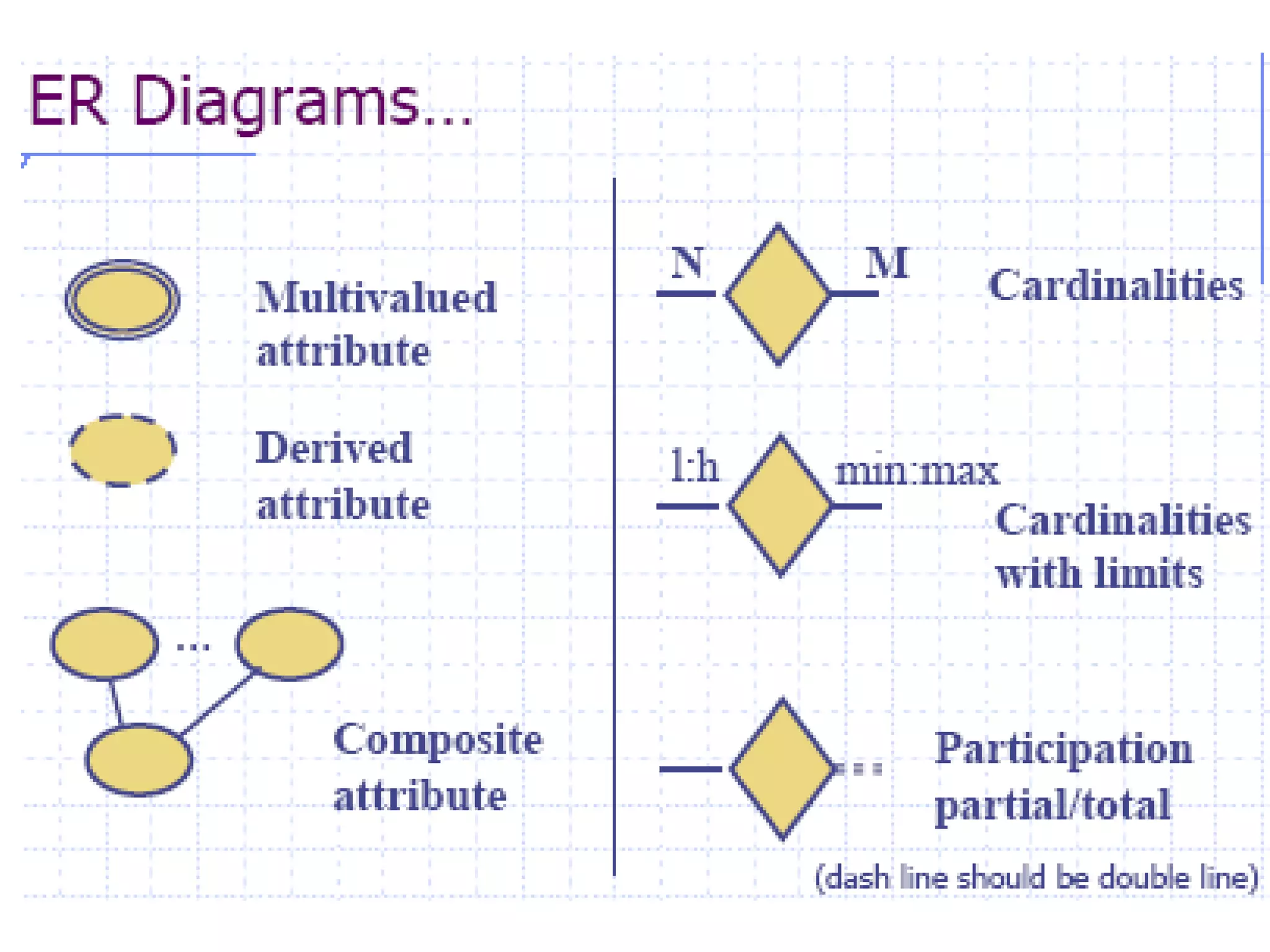 27 f157al5enhanced er diagram | PPT
