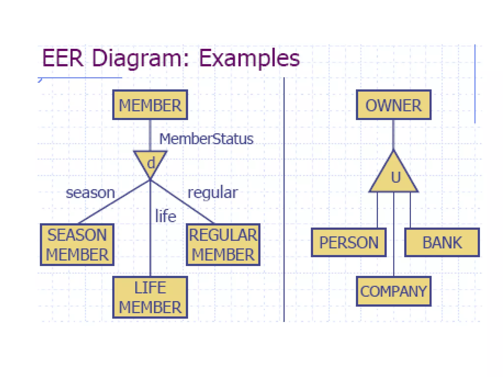 27 f157al5enhanced er diagram | PPT