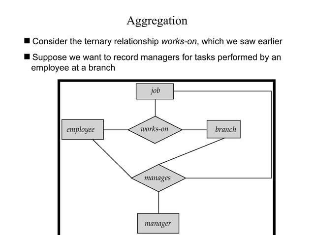27 f157al5enhanced er diagram | PPT