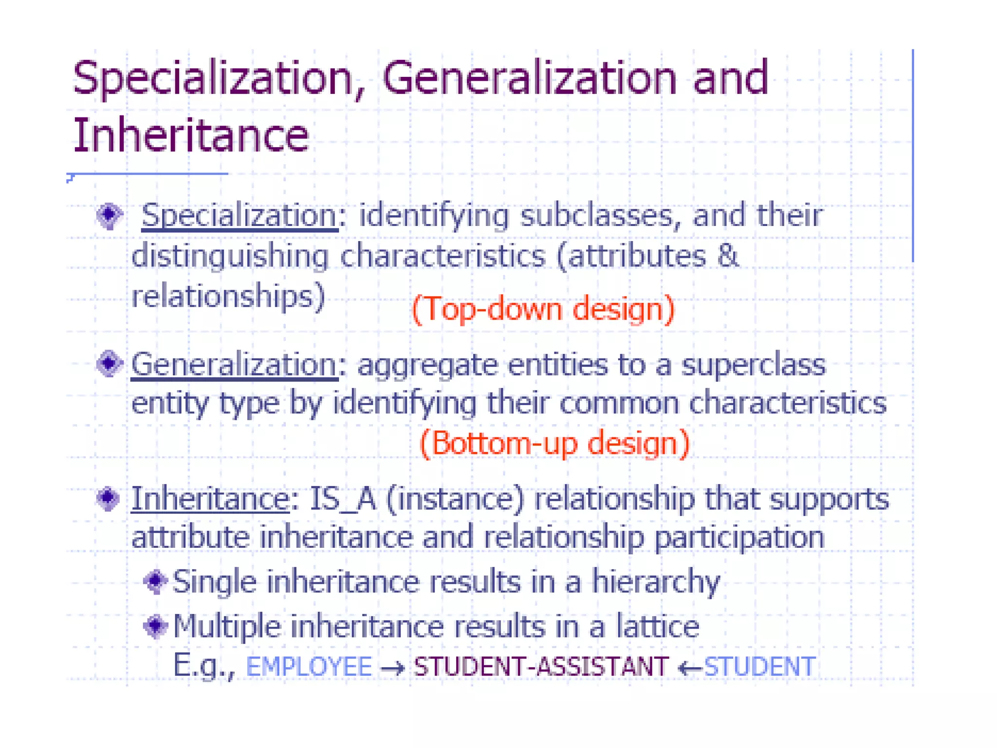 Enhanced Er Diagram Ppt