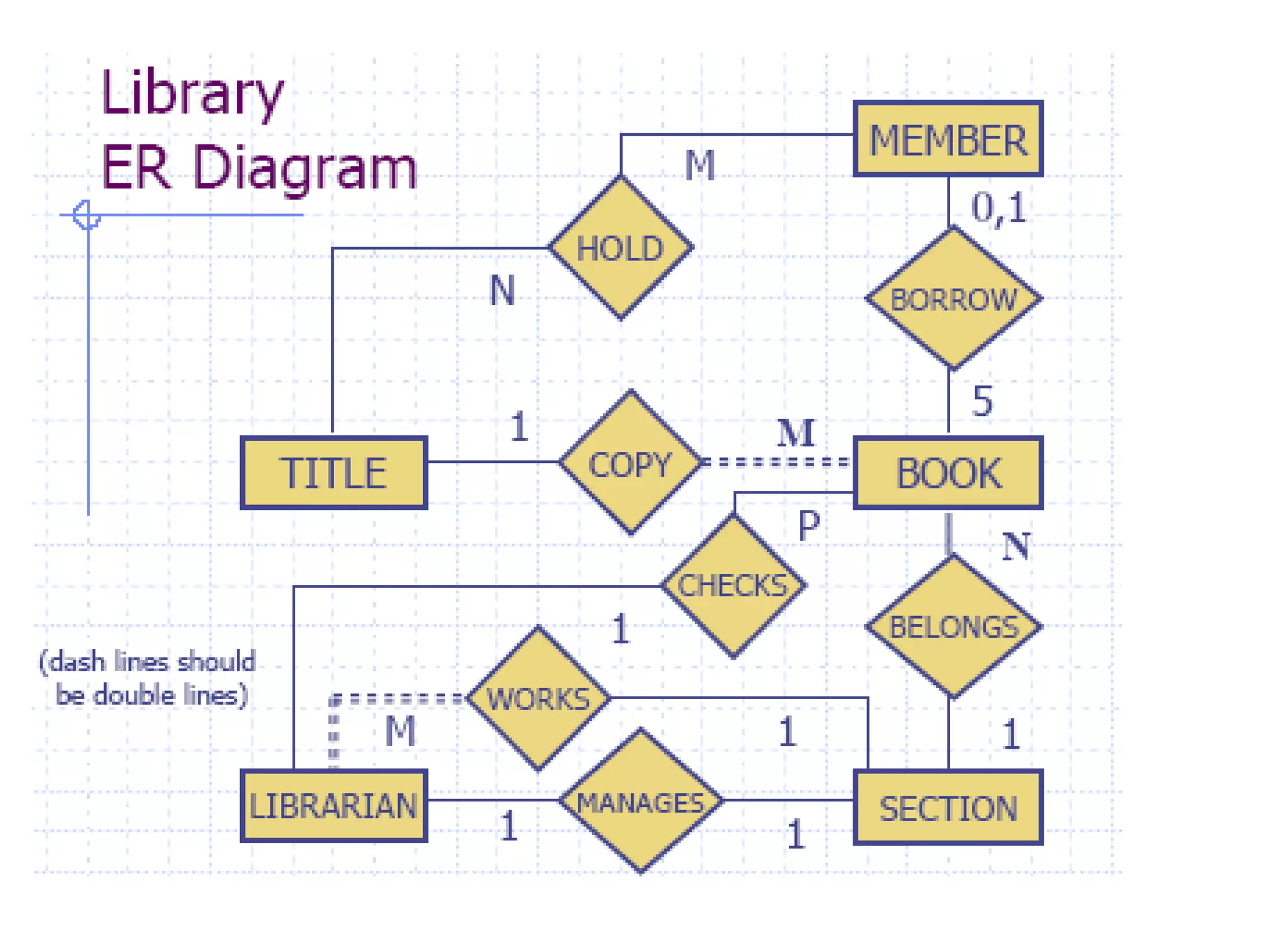 enhanced er diagram | PPT